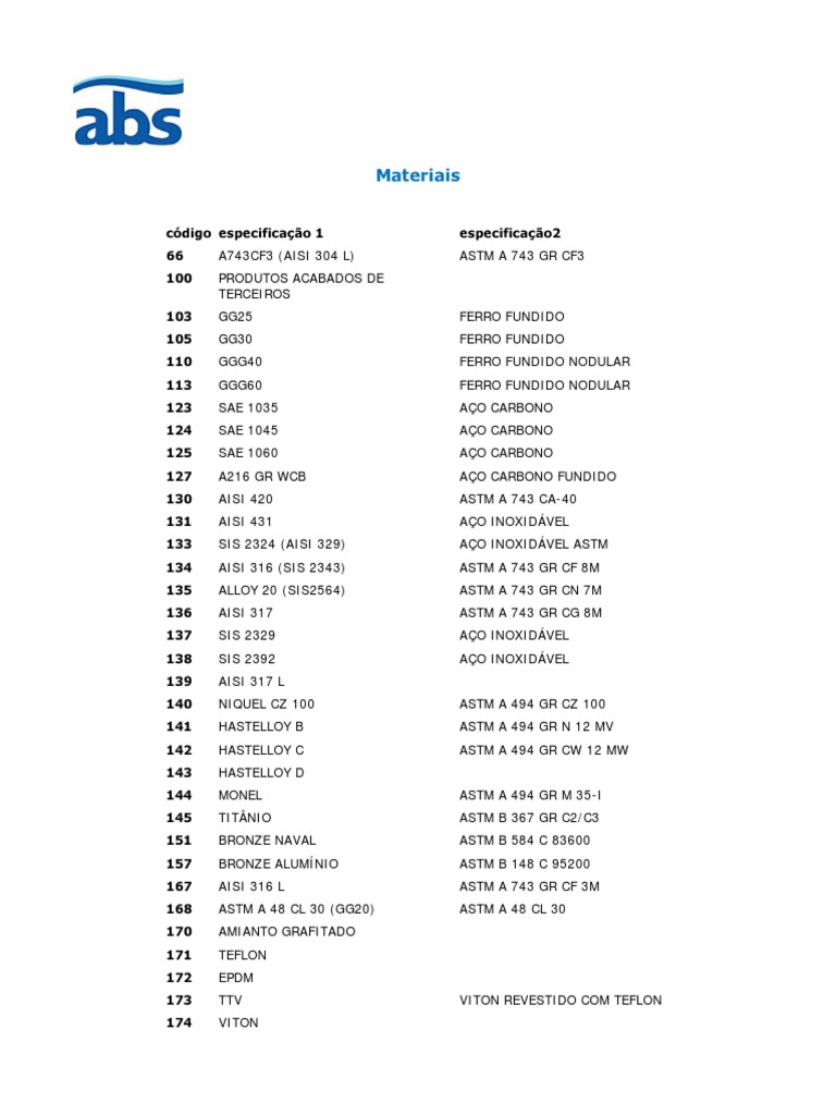 Tabela de Materiais ABS | PDF
