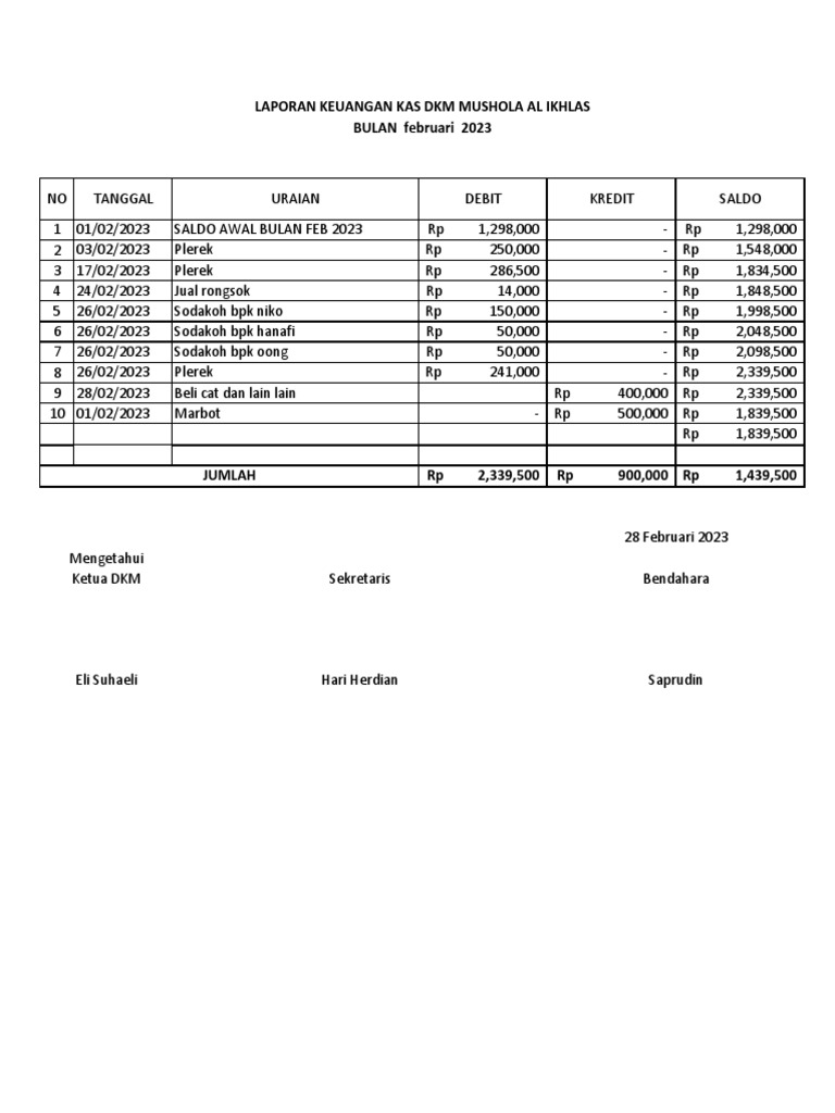 Laporan Kas DKM Alikhlas Feb 23 | PDF