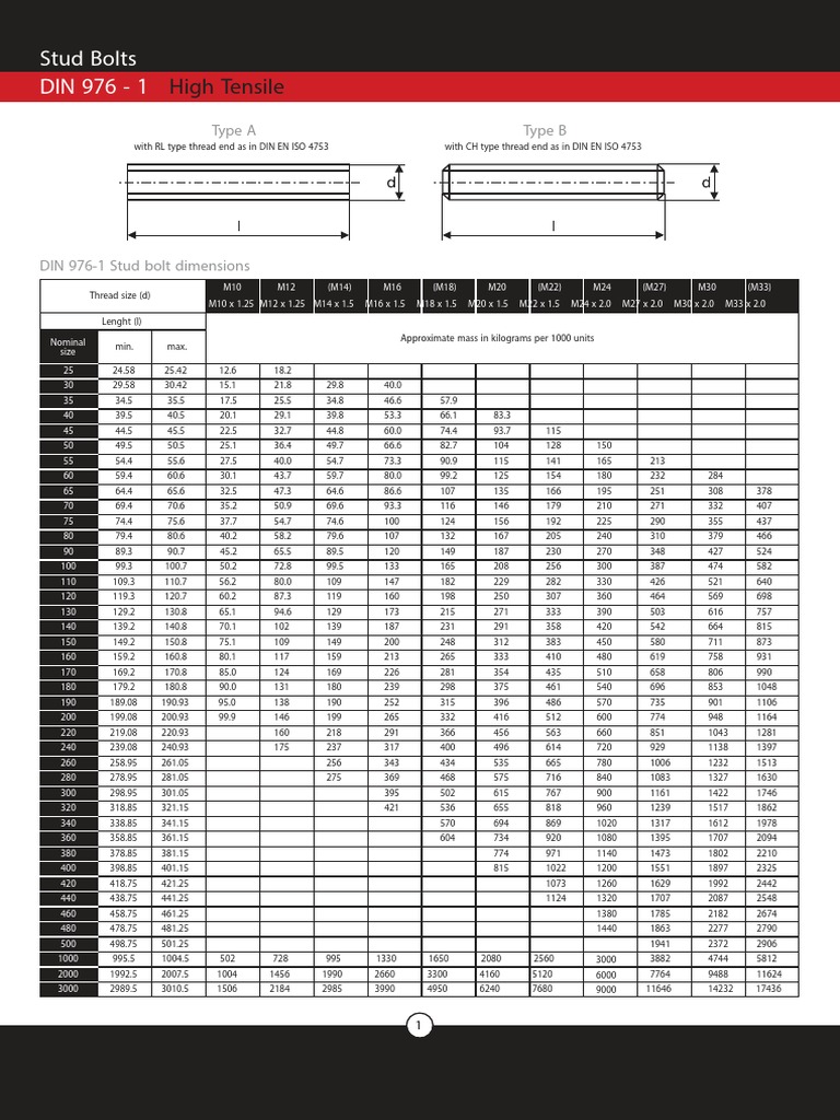 Norme DIN 976-1 pour boulons d'étude | PDF