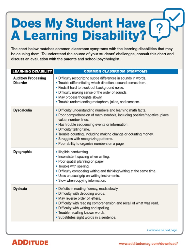 Does My Student Have A Learning Disability | PDF | Career & Growth ...