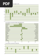 ILI Socionics Type | PDF | Carl Jung | Psychological Schools