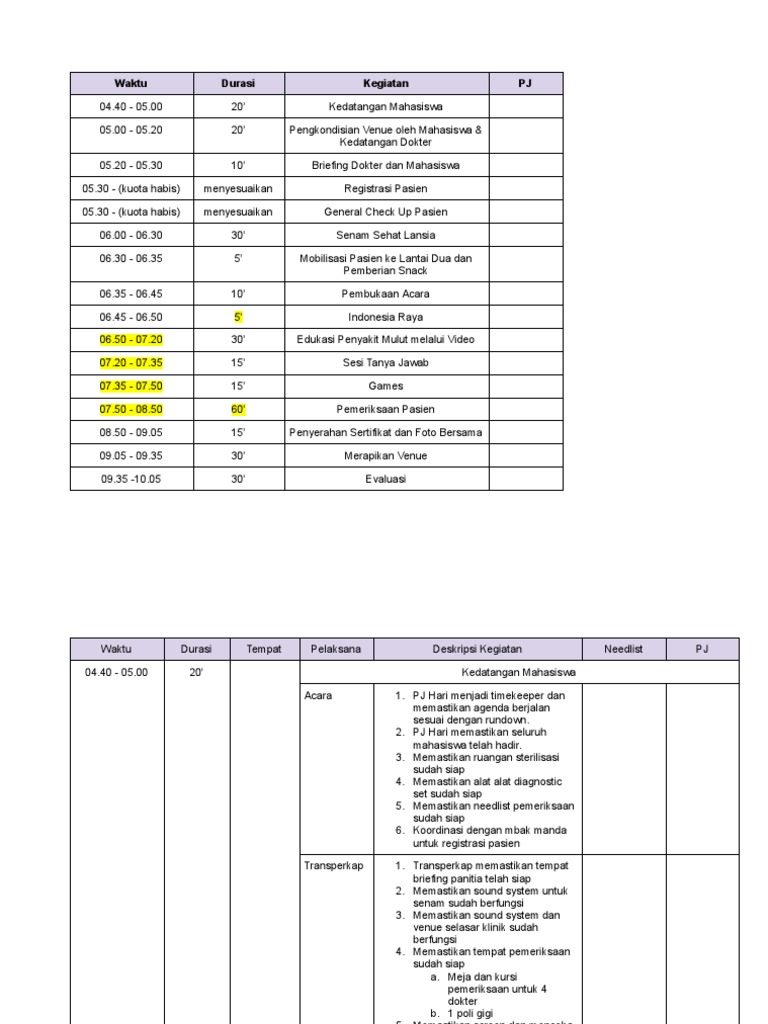 Rundown Dan Teknis Pemeriksaan | PDF