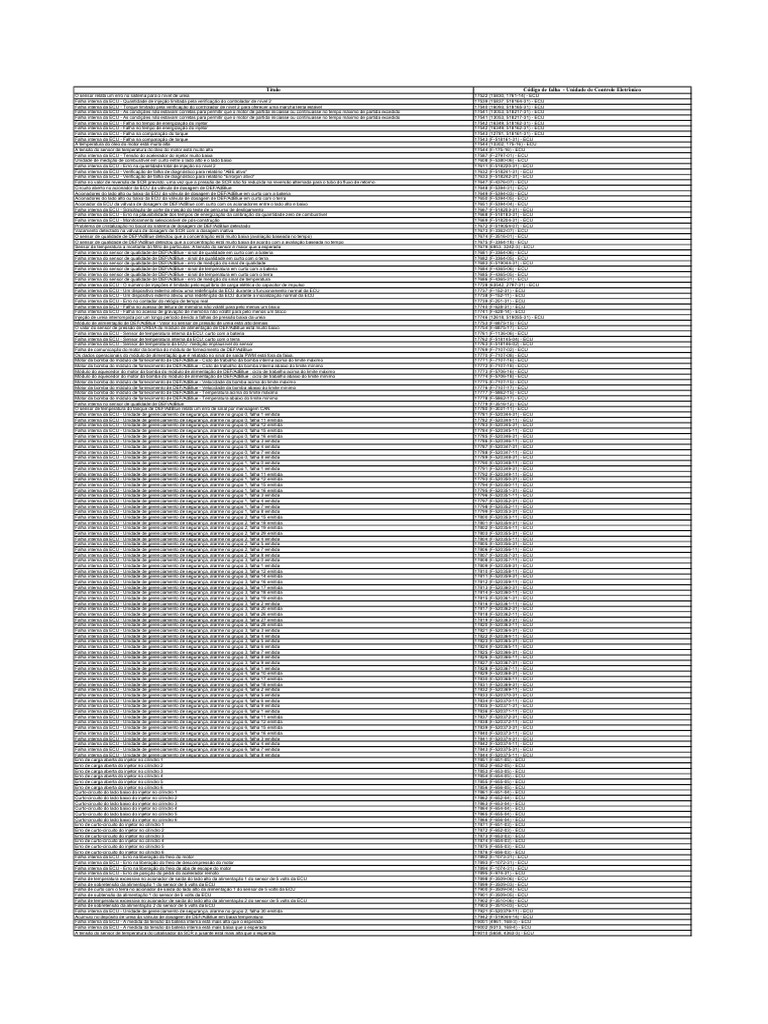 Codigo de Falhas 9900 | PDF