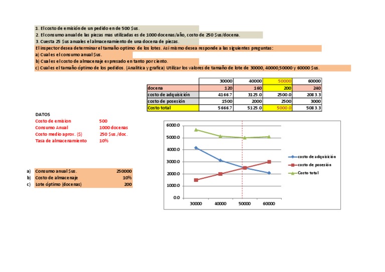 Ejercicio Tamaño de Lote Optimo. | PDF