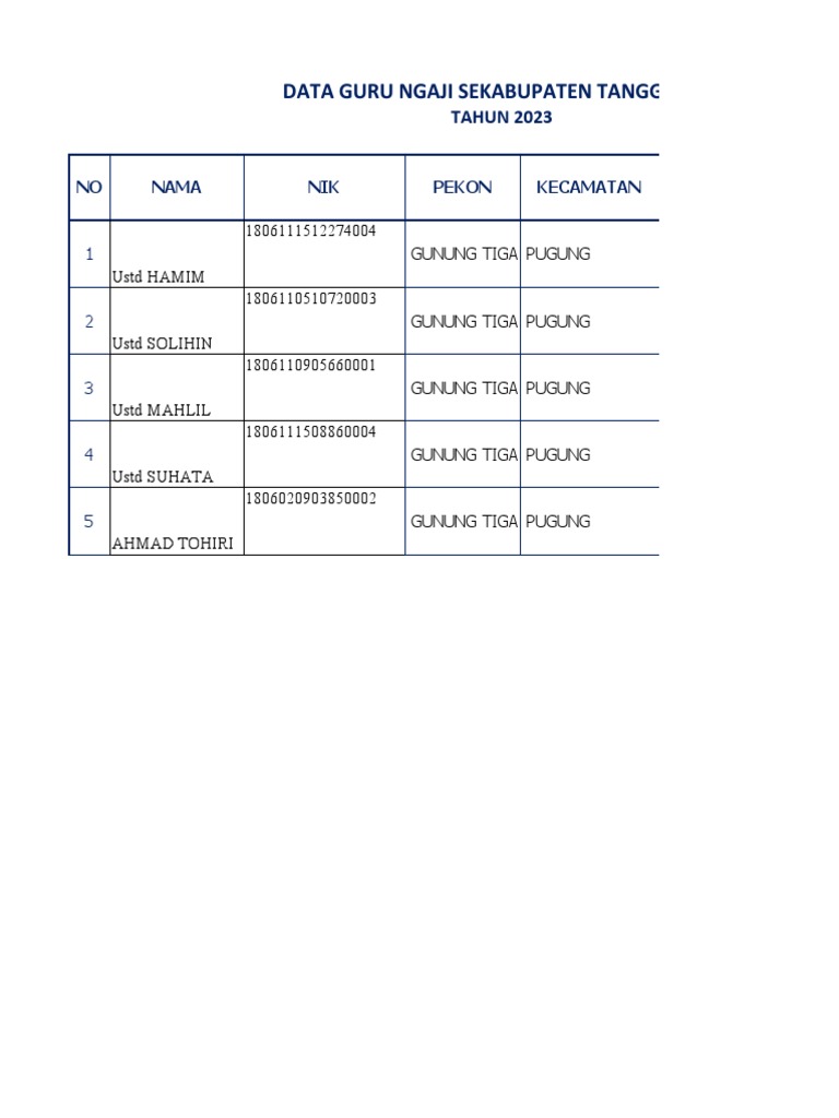 Data Guru Ngaji Pekon Gunung Tiga | PDF
