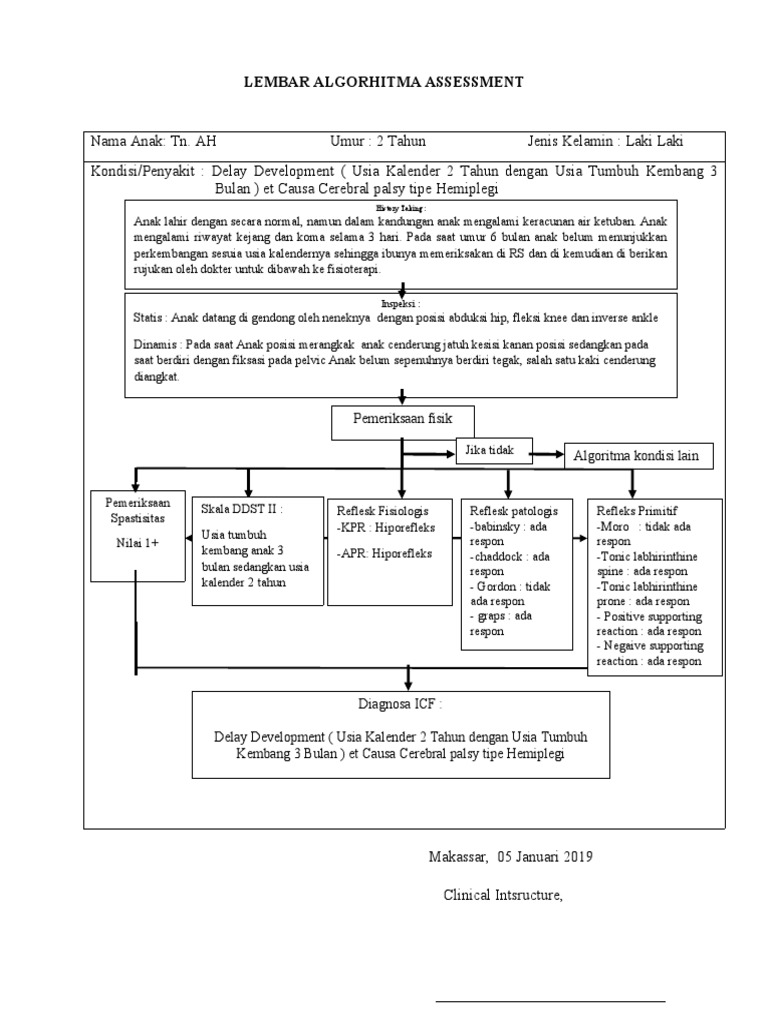 ICF, ALGORITMA Dan INTERVENSI | PDF | Pengembangan Diri | Kesehatan ...