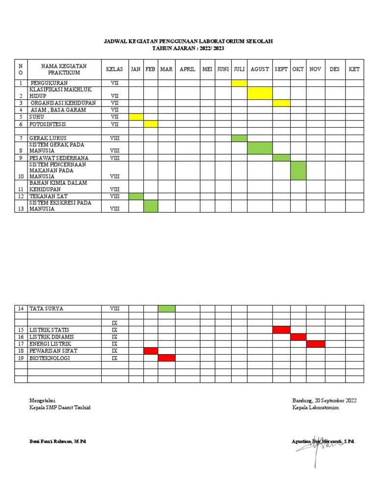 Jadwal Penggunaan Lab 2022 | PDF