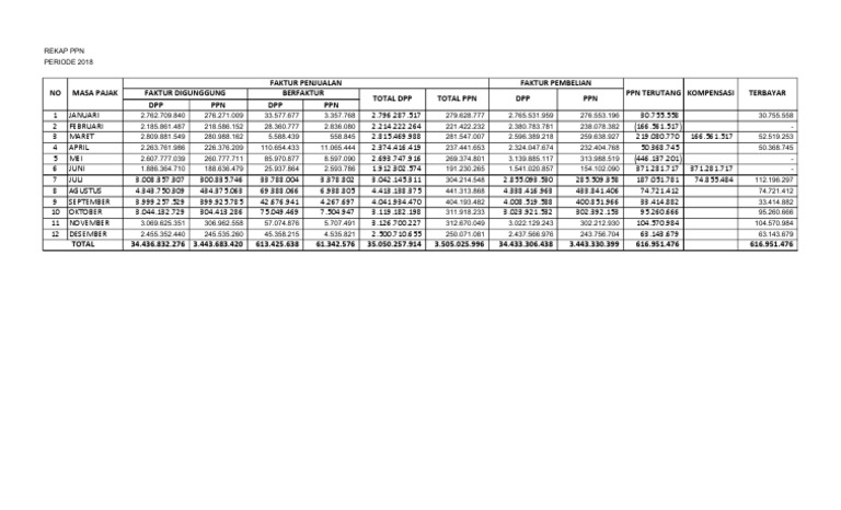 Jawaban Rekap PPN - Lab Perpajakan | PDF