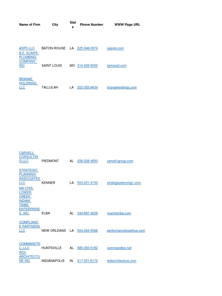 Tech SaaS Prospects SBA Test | PDF