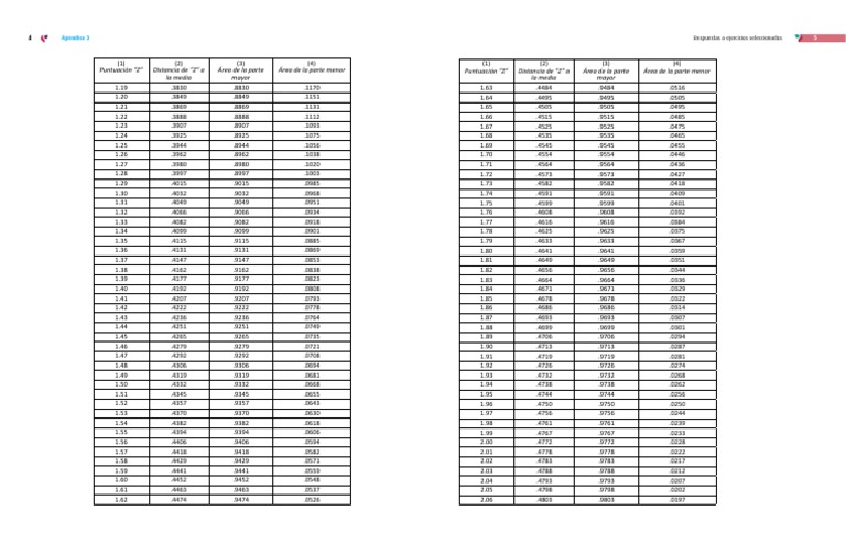 Tablas 3 | PDF