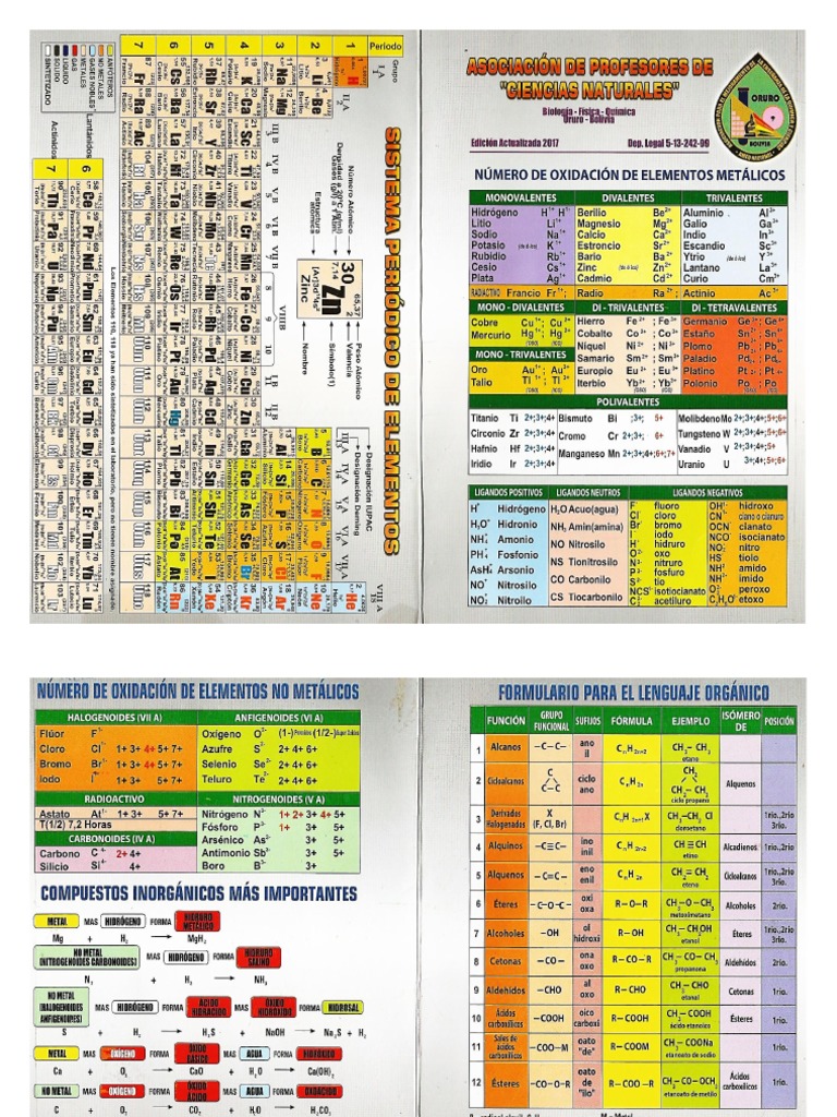 Tabla de Quimica Organica | PDF