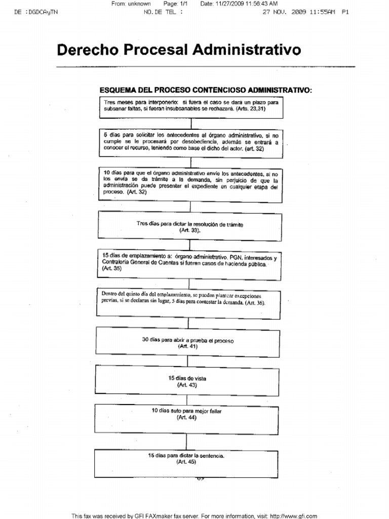 Esquema Proceso Contencioso Adm | PDF