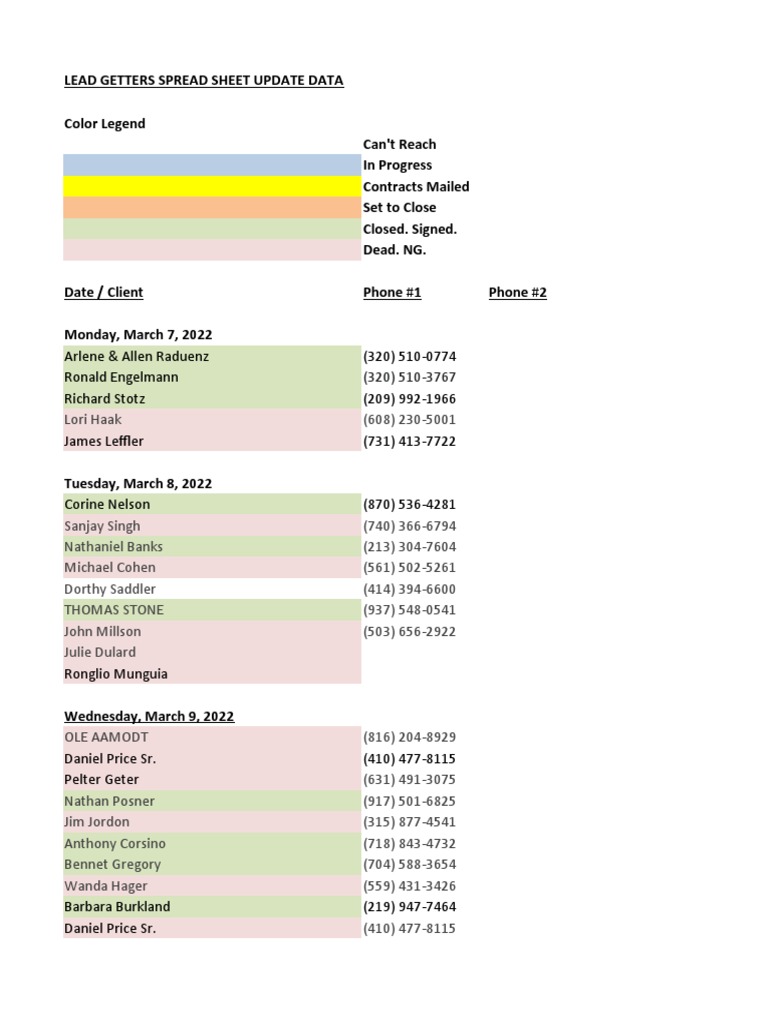 Daily Call Updates | PDF
