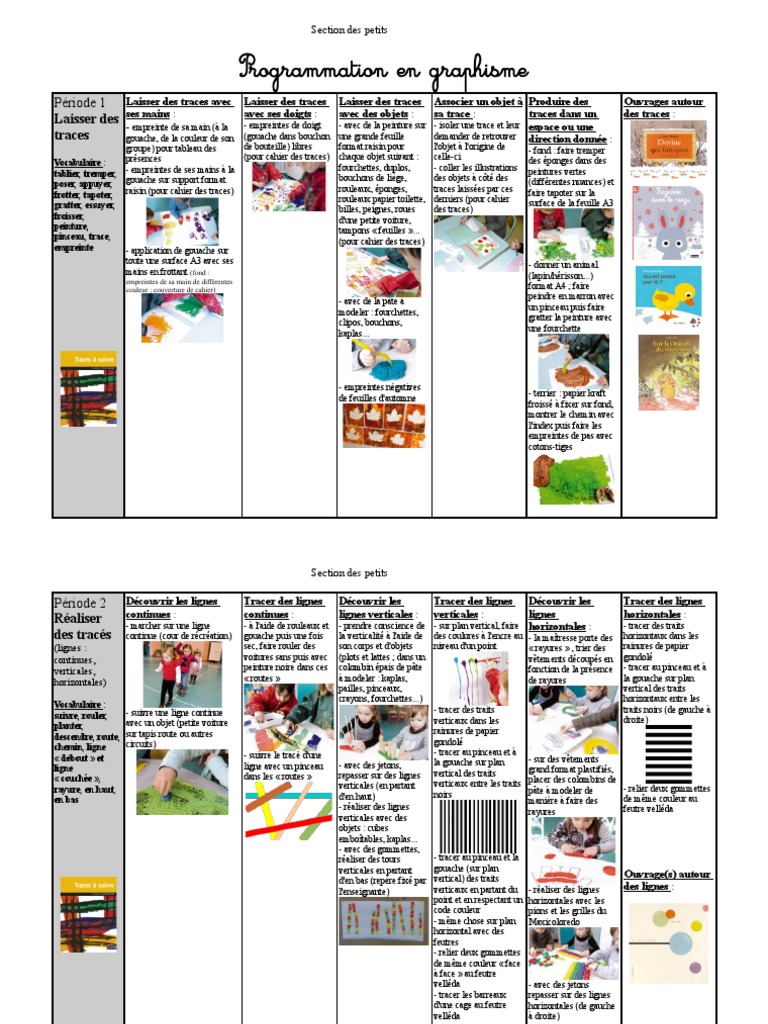 Programmation Graphisme PS | PDF