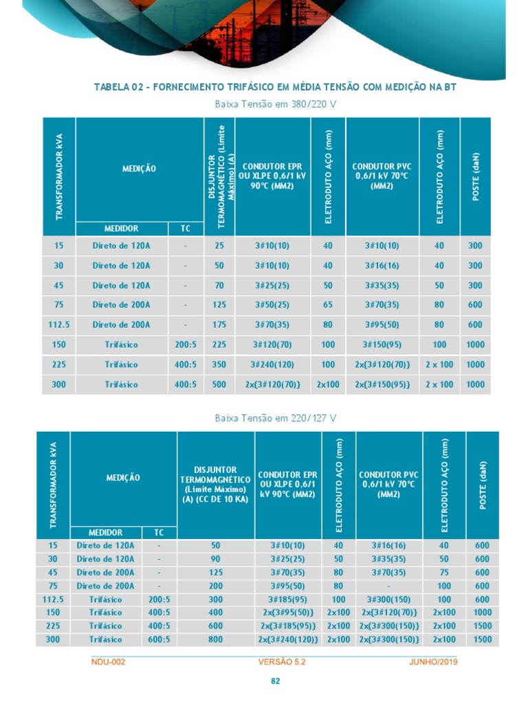 Tabela de Transformador - Energisa (NDU 002) | PDF | Equipamento ...