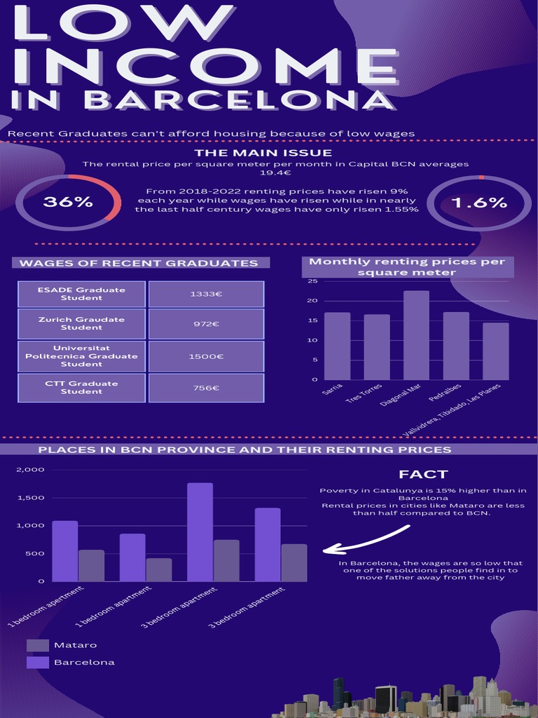 Low Income | PDF | Social Inequality | Discrimination & Race Relations