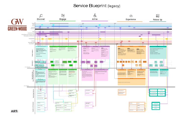 Service Blueprint Legacy | PDF | Computing