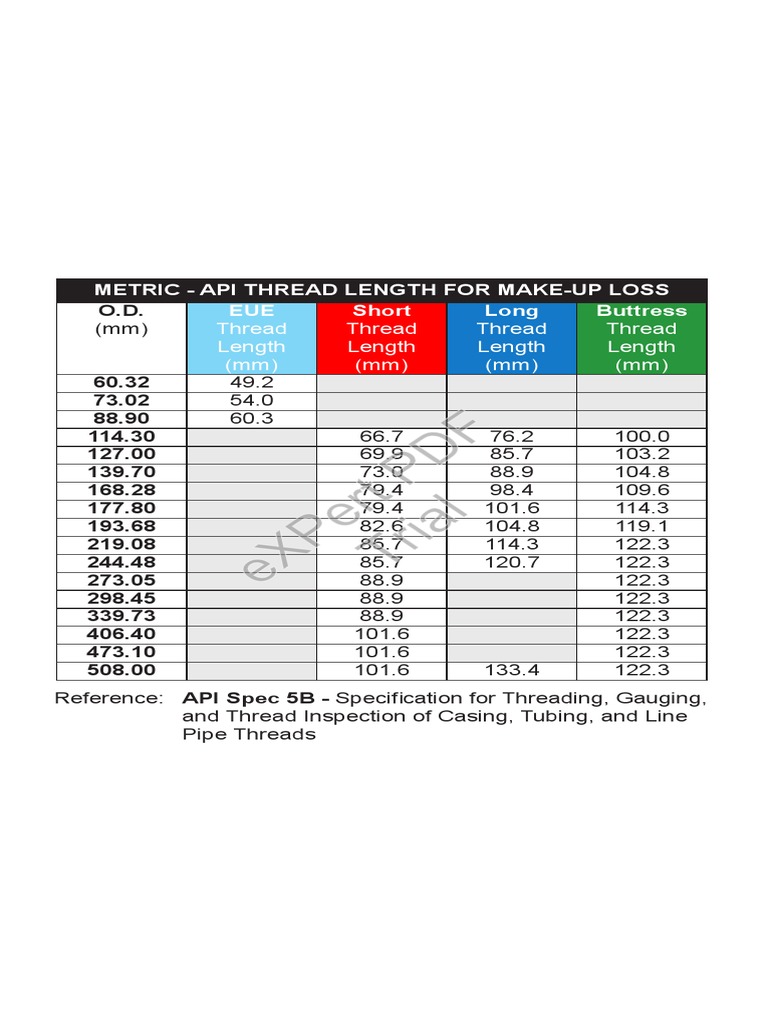 Torque - and - Makeup - Loss - Metric 01 | PDF | Ordinateurs ...