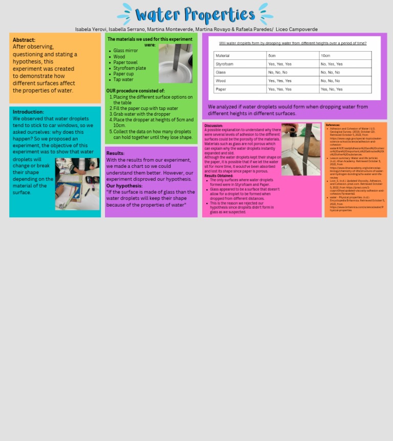 Scientific Poster - Water Properties | PDF | Drop (Liquid) | Physical ...