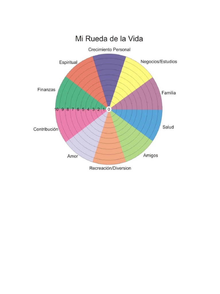 Rueda de La Vida | PDF