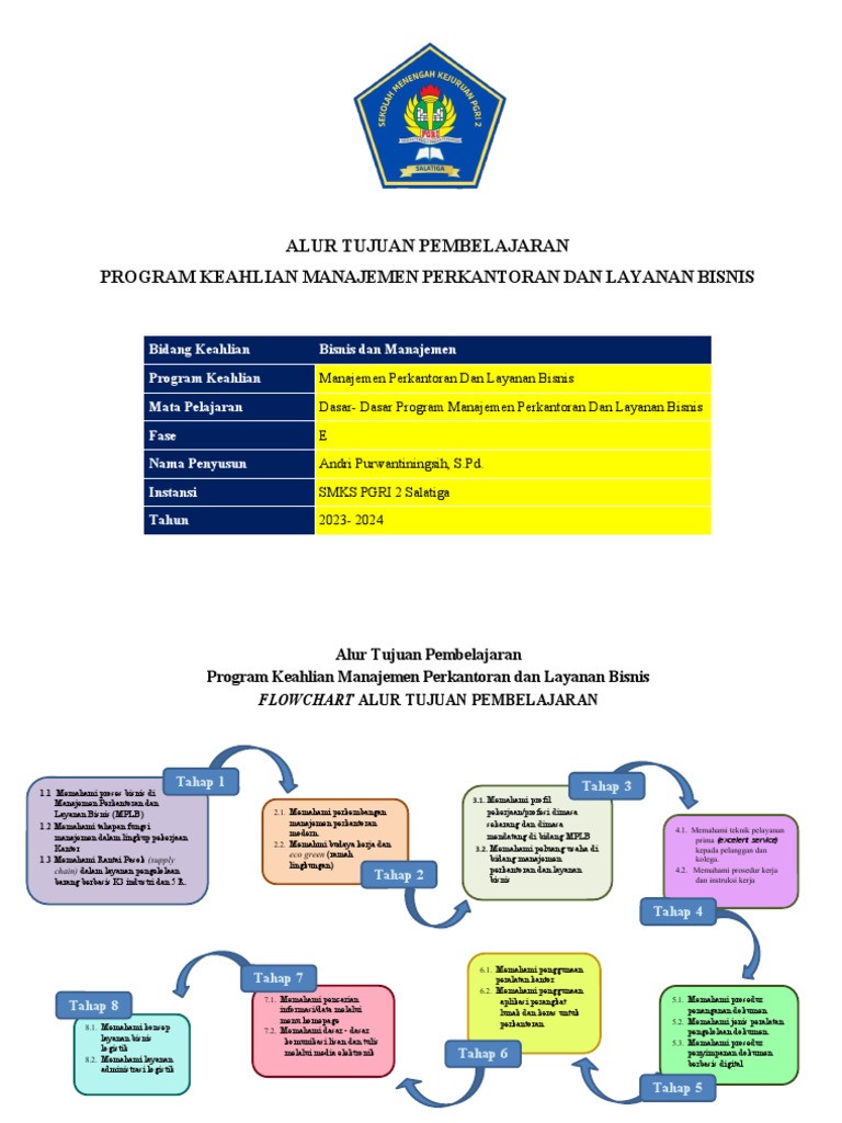Atp Dasar MPLB | PDF