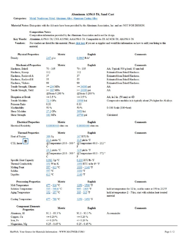 Mechanical Properties A356 | PDF