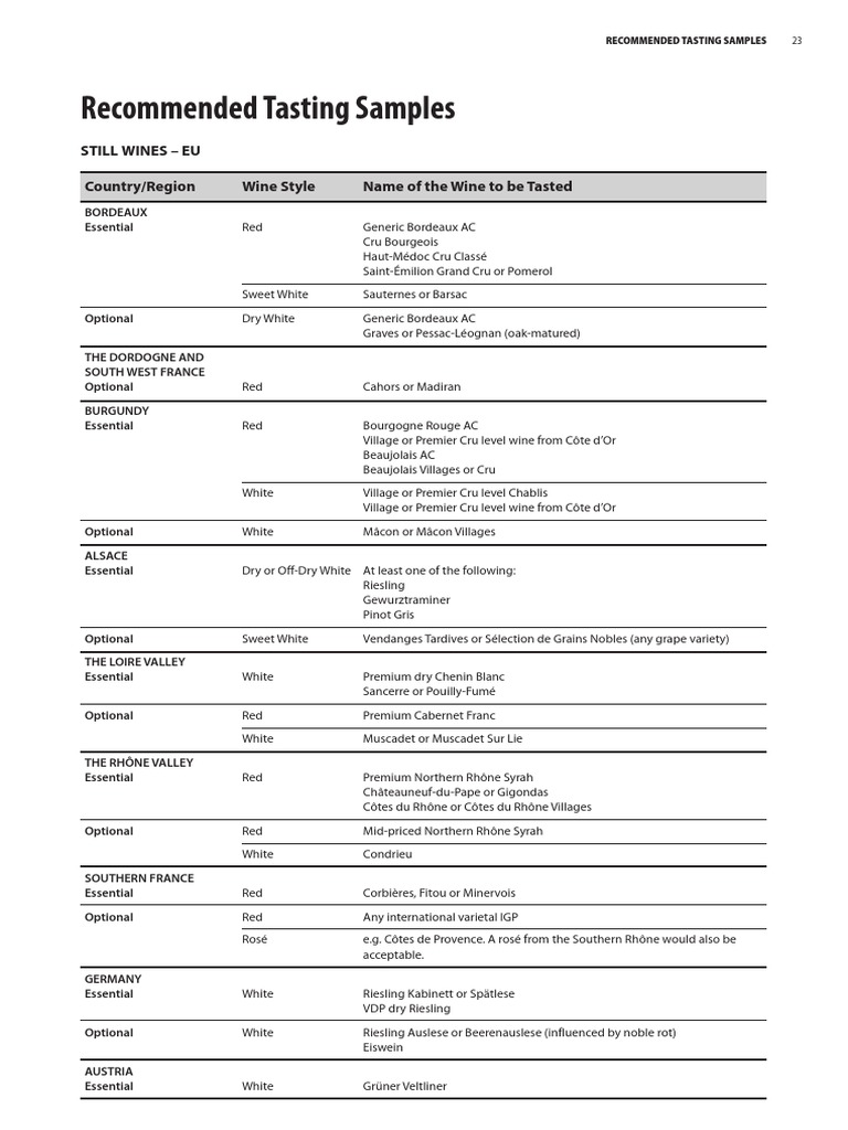 wset_3_tasting_recommended_samples | PDF | Wine | Rose
