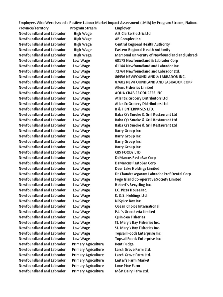 Lmia q1 2023 List | PDF