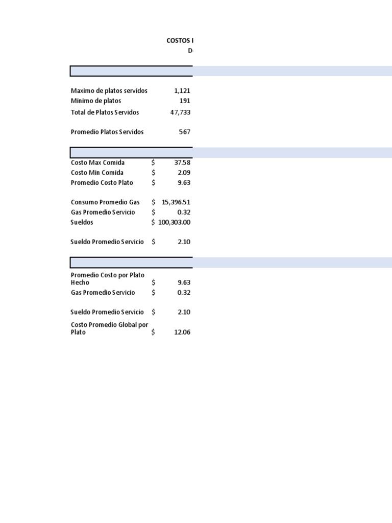 REPORTE POR COMIDAS FEBRERO 2022 Final | PDF | Sopa | Caldo