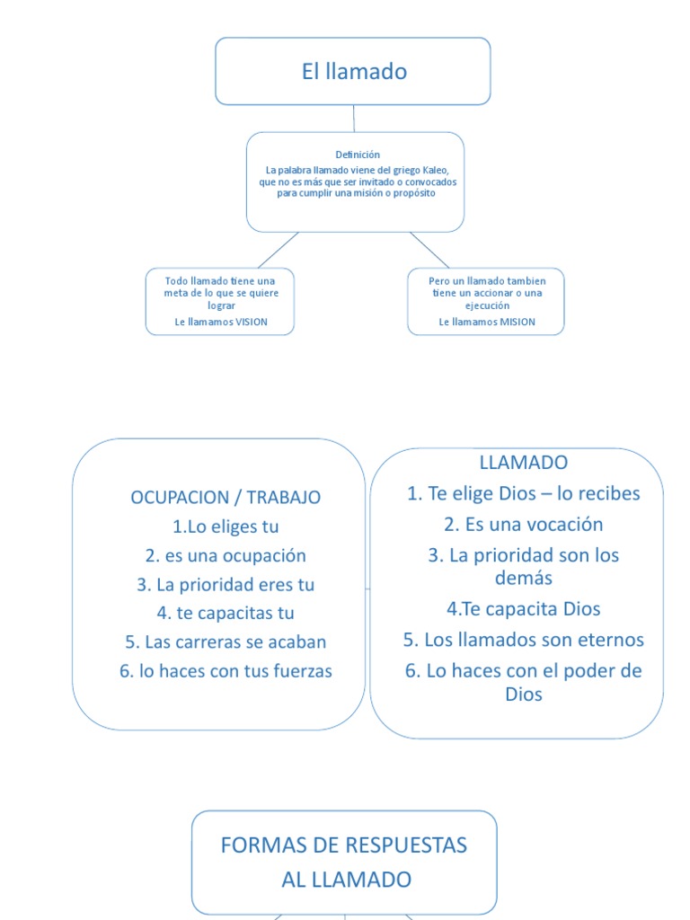 Características del Llamado de Dios | PDF