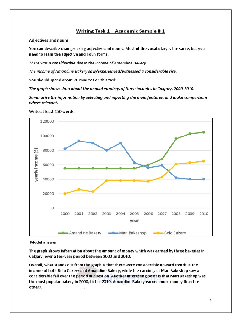 1644910852ielts Writing Task 1 - Academic | PDF | Honey | Honey Bee