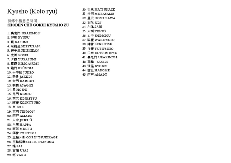 Kyusho (Koto ryu) | PDF