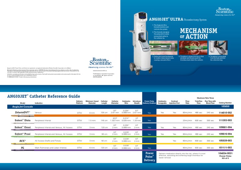 AngioJet Reference Guide - PI-309902-AB | PDF