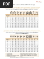 2 - Corriente Admisible Cables S-Aea | PDF | Electromagnetismo | Electricidad