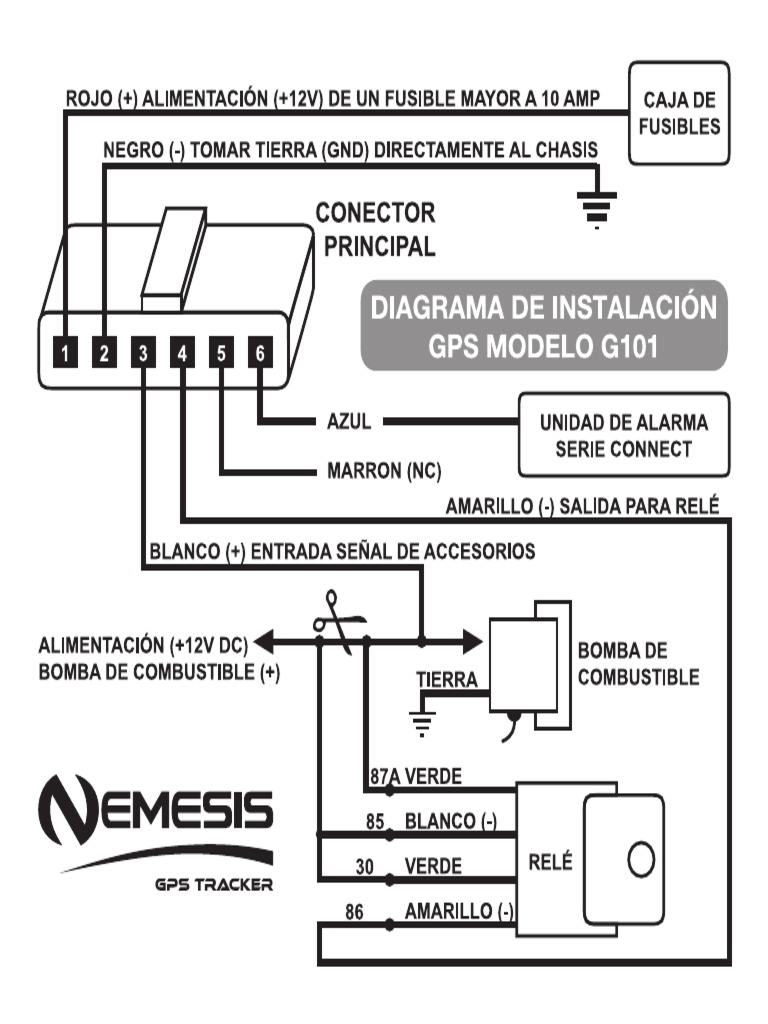 Nemesis Ig Gps g101s | PDF