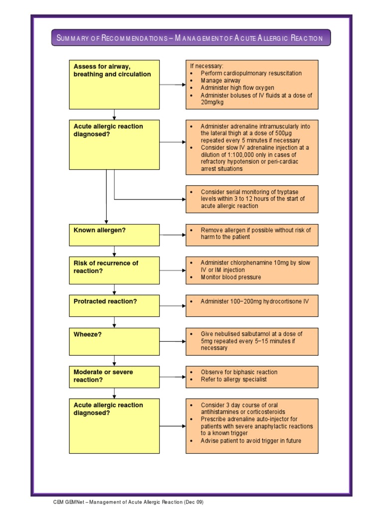 Acute Allergic Reaction Flowchart Dec2009 | PDF