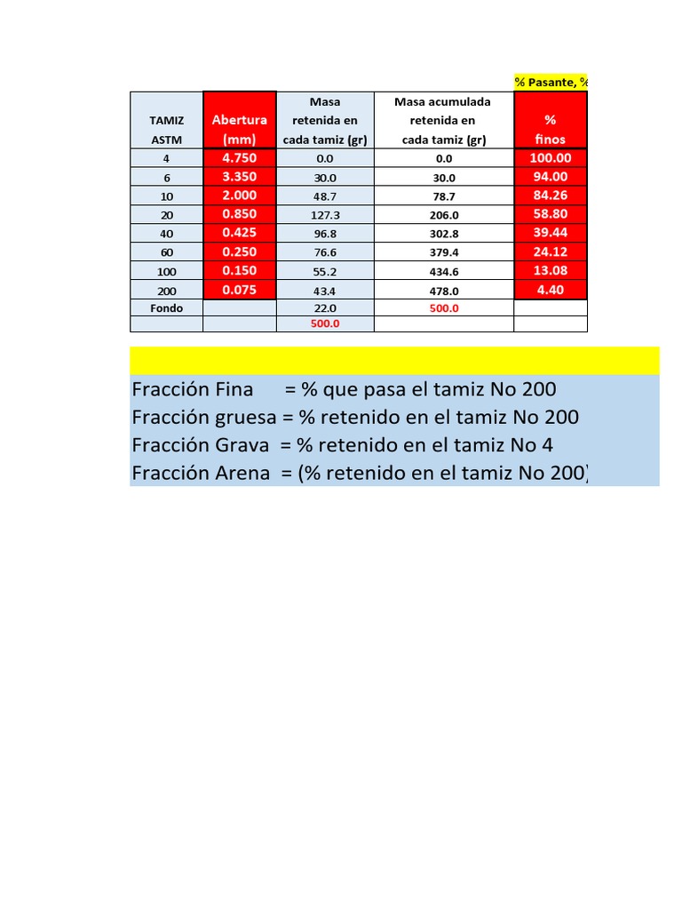 Excel de Granulometría 13894 | PDF