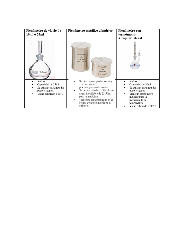 Picnometros | PDF