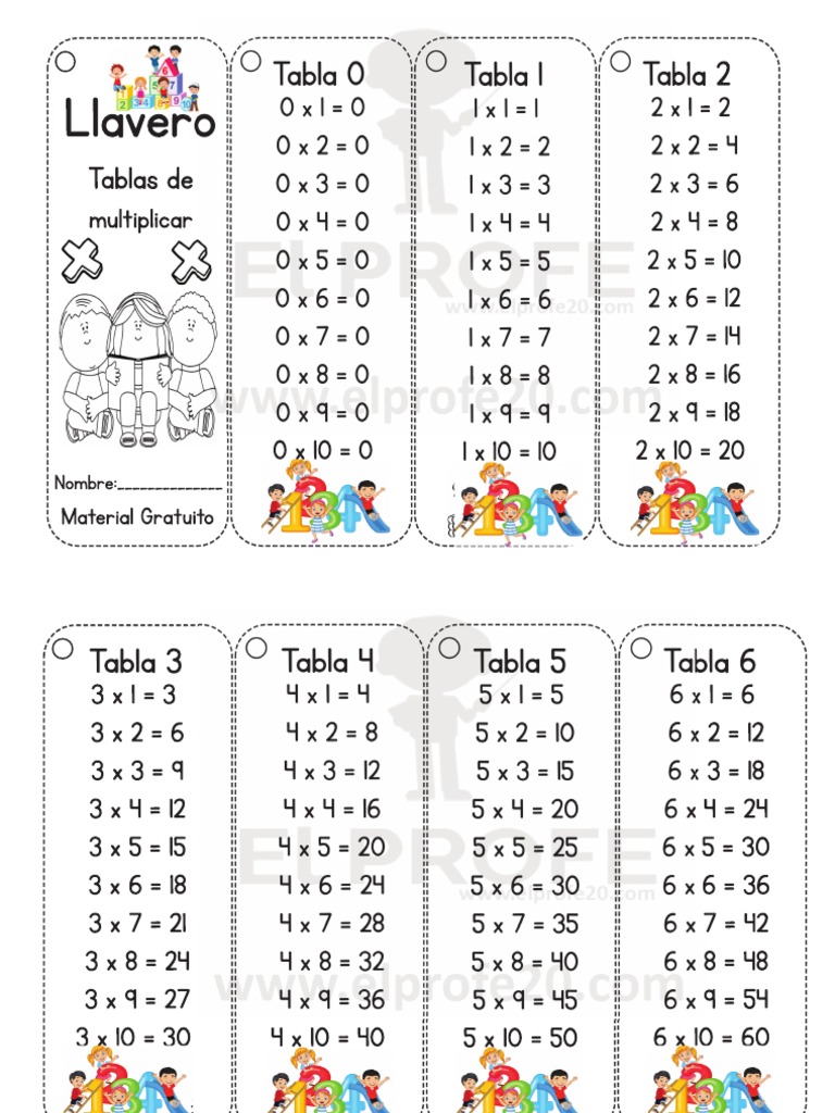 Llavero de La Multiplicacion | PDF
