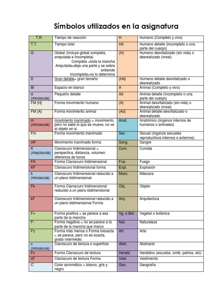 APUNTES - Abreviaturas Tablas y Fórmulas | PDF