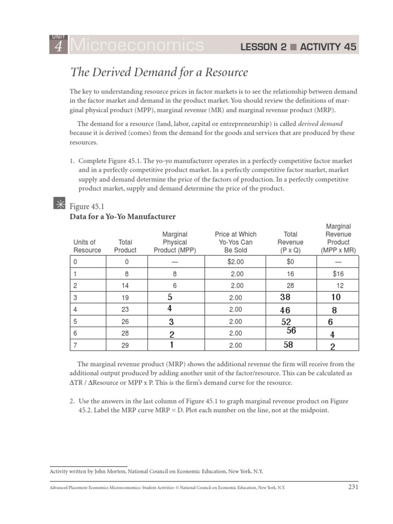 AP Microeconomics: Resource Demand | PDF | Demand | Labour Economics