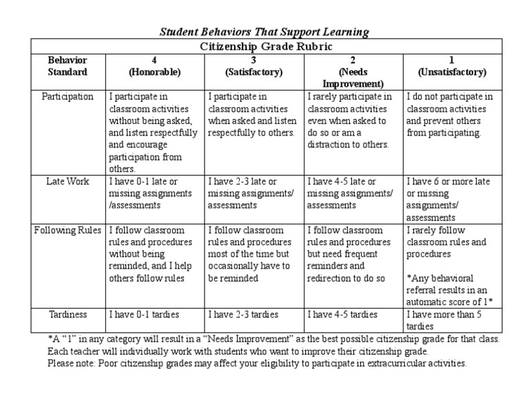 Citizenship Grading | PDF | Classroom | Behavior Modification