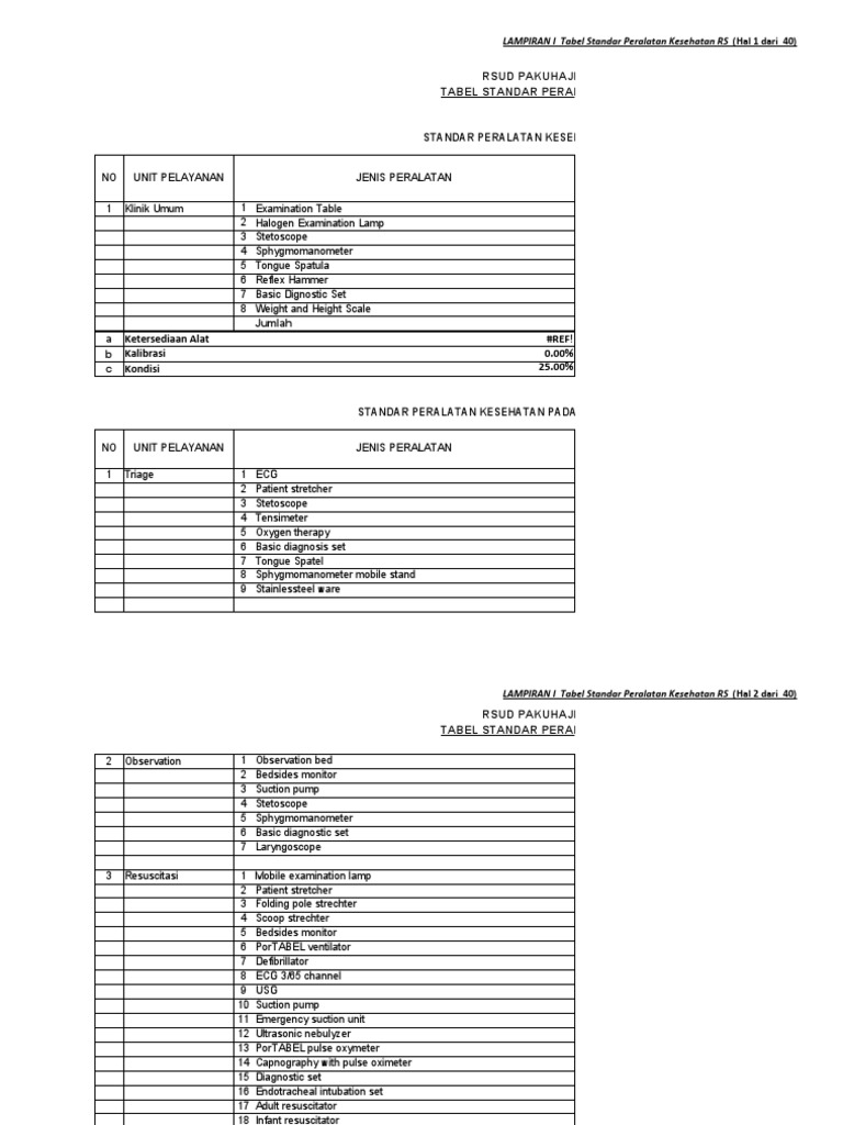 Lamp 1 Standar Peralatan - Pakuhaji | PDF