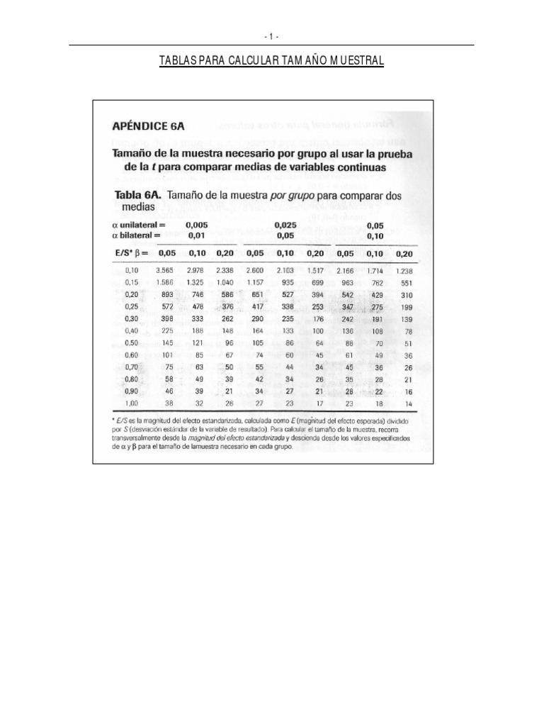 Tablas de Tamaño de Muestra | PDF