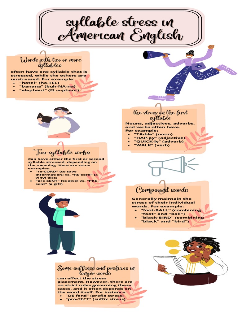 Syllable Stress Patterns in American English | PDF