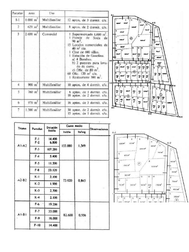 Dotaciones de Agua para Edificaciones | PDF Dotaciones de Agua para Edificaciones | PDF
