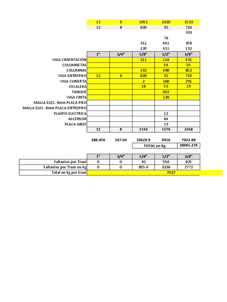 Resumen Acero Refuerzo Biblioteca Def Marzo 13 | PDF