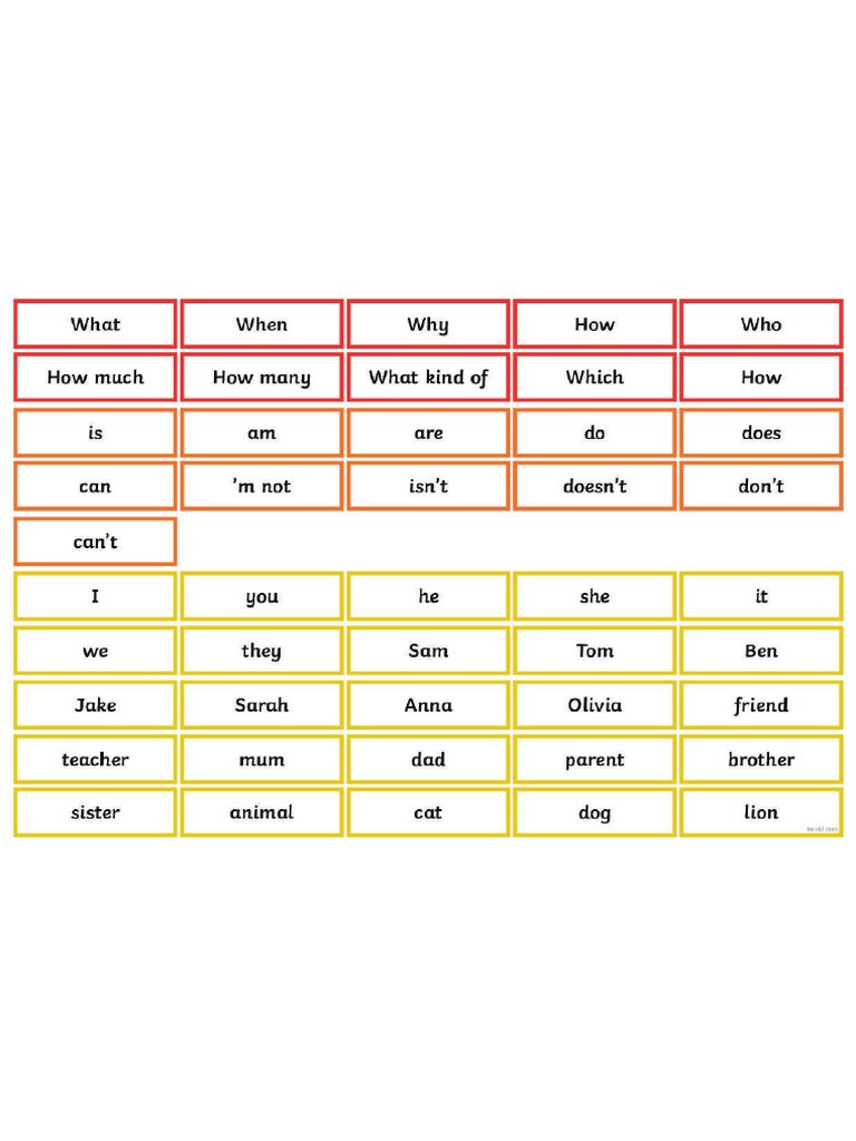 T e 2550558 Simple Sentence Builder Cards For The Present Simple Tense ...