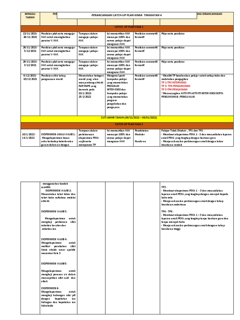 Rencana Catch-Up Plan Kimia Tingkatan 4 | PDF