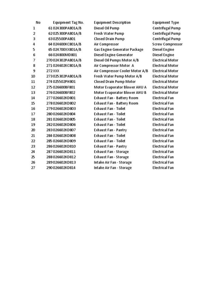 List of Equipment | PDF